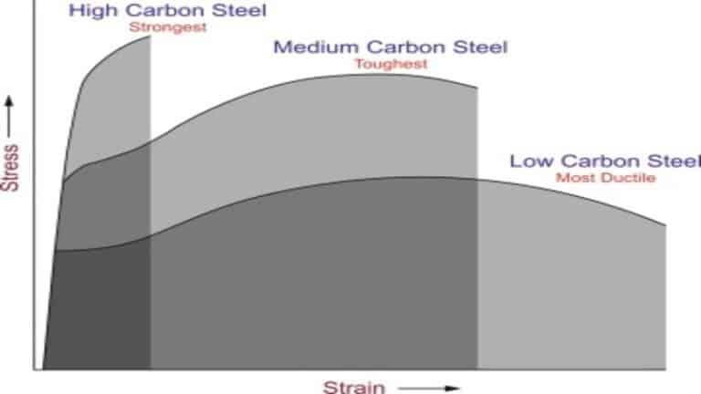 Laser Cutting Carbon Steel Plates and Tubes: The Definitive Guide - Baison