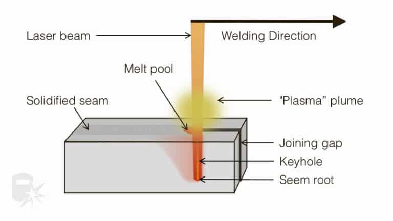 The Pros and Cons of Hand-held Welding Machines: A Comprehensive Review ...
