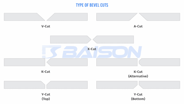 What is Bevel Cut in Laser Cutting? - Baison