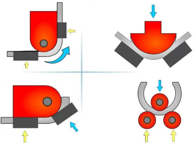 6 Types of Bending Machines and Their ApplicationsTypes of Metal ...